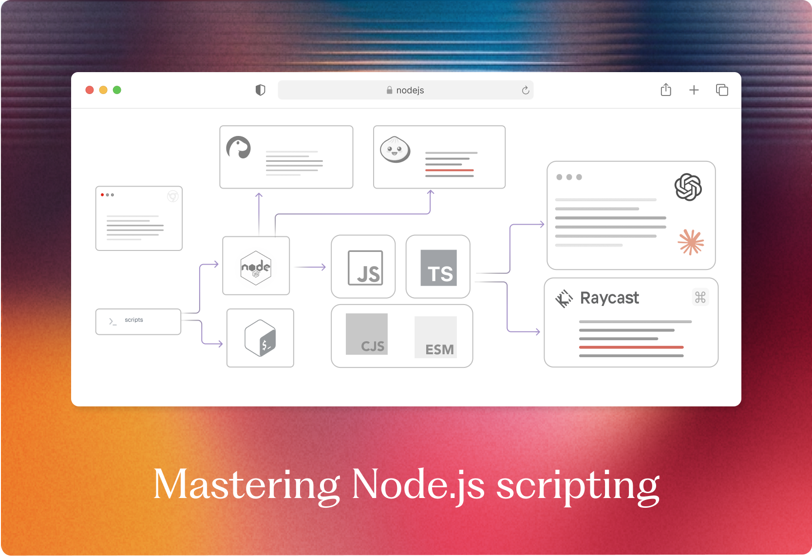 Mastering Node.js scripting: Tools/CLI/AI/Steroids | Raman Ramanouski