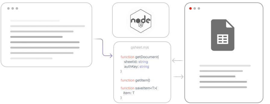Save to Google Sheets with Nodejs/Nextjs | Raman Ramanouski